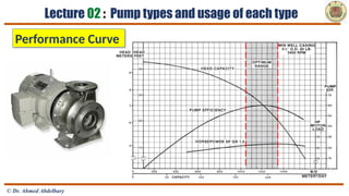 Lecture_02_Pump types and usage of each type_EM 350.pptx