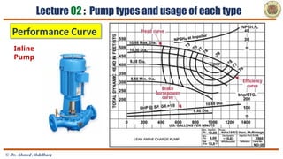 Lecture_02_Pump types and usage of each type_EM 350.pptx