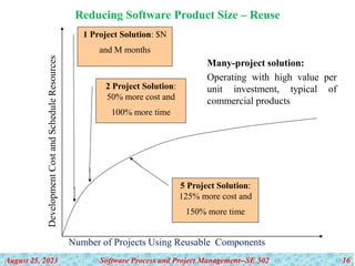 Lecture 02 Software Management Renaissance.ppt