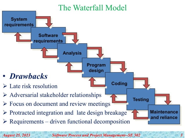 Lecture 02 Software Management Renaissance.ppt