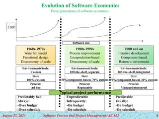 Lecture 02 Software Management Renaissance.ppt