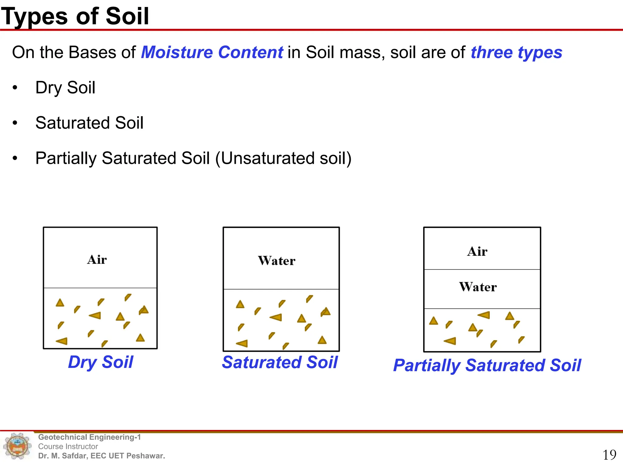 Lecture_02 Soil and its constituents, type of rock, type of soil. (Last ...