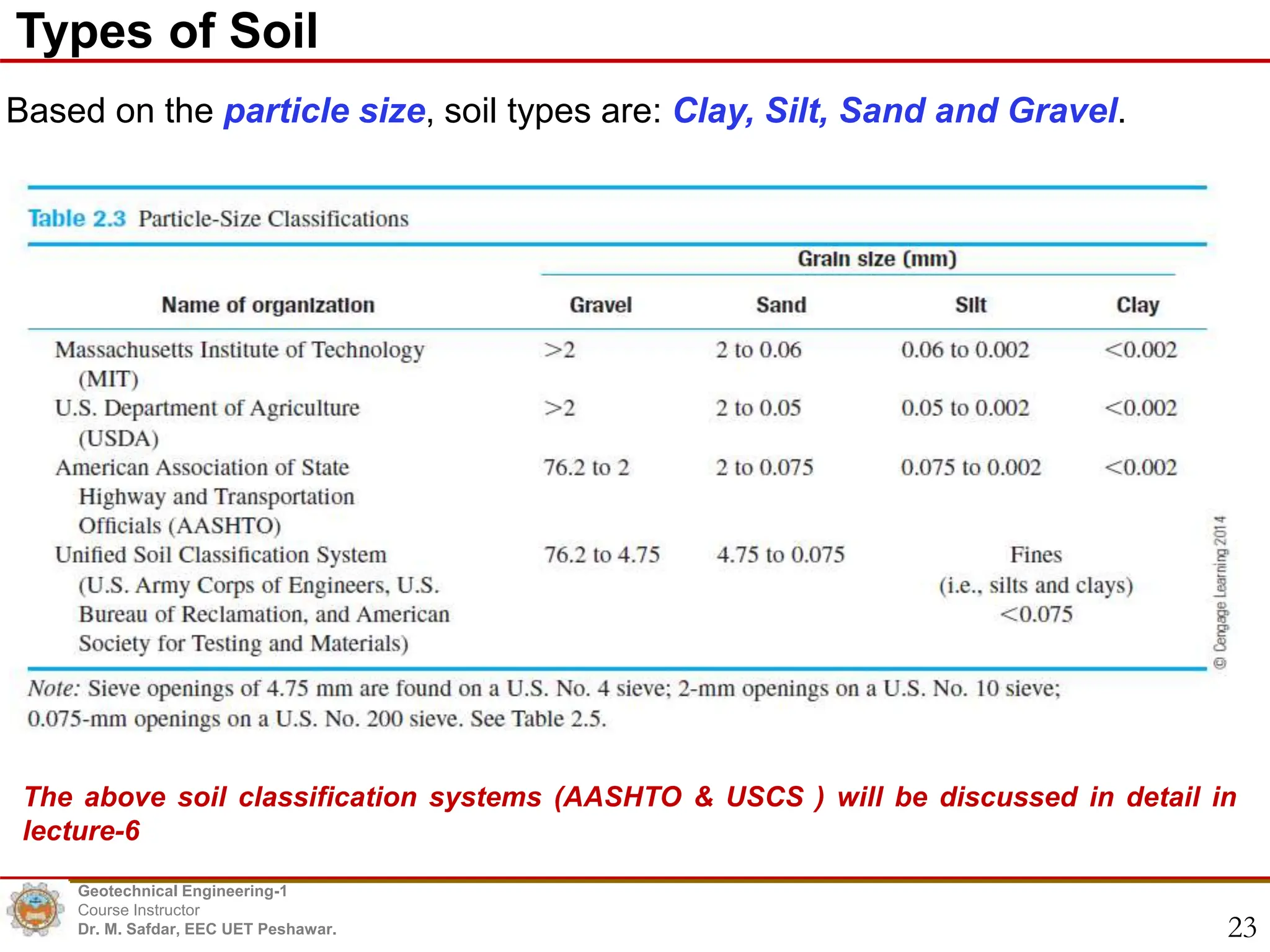Lecture_02 Soil and its constituents, type of rock, type of soil. (Last ...