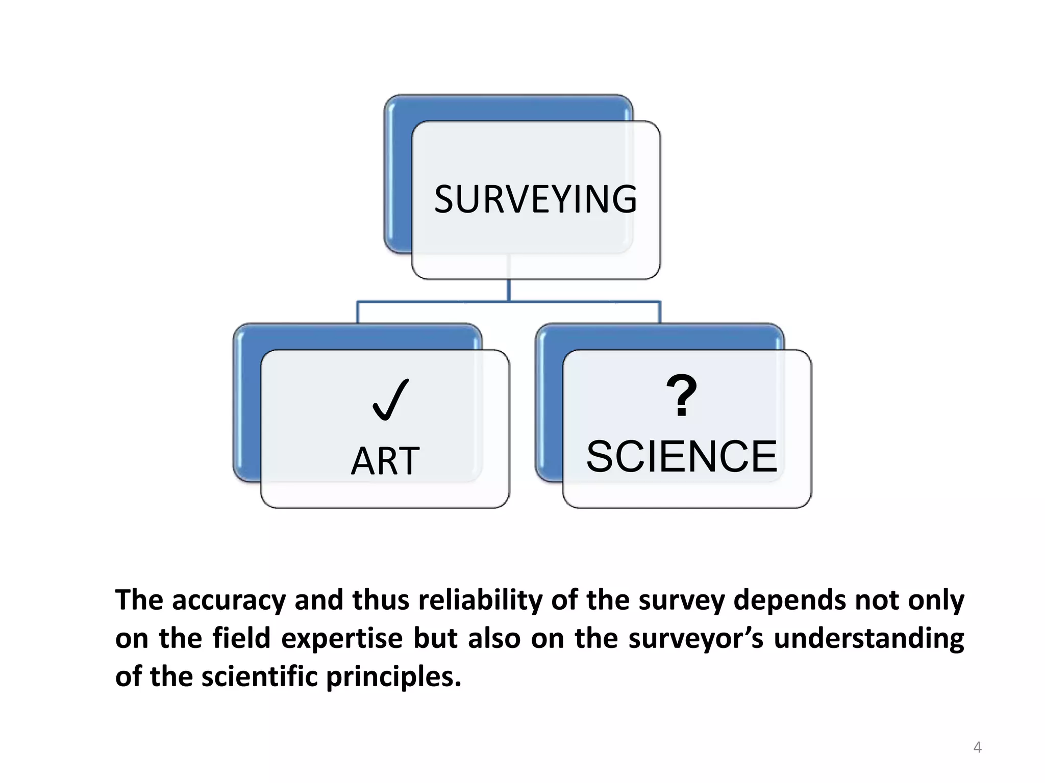 Lecture 02 types of surveying | PPTX
