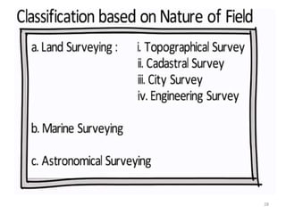 Lecture 02 types of surveying | PPTX