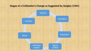 LECTURE 02 WC 2022 history of civilization.pptx