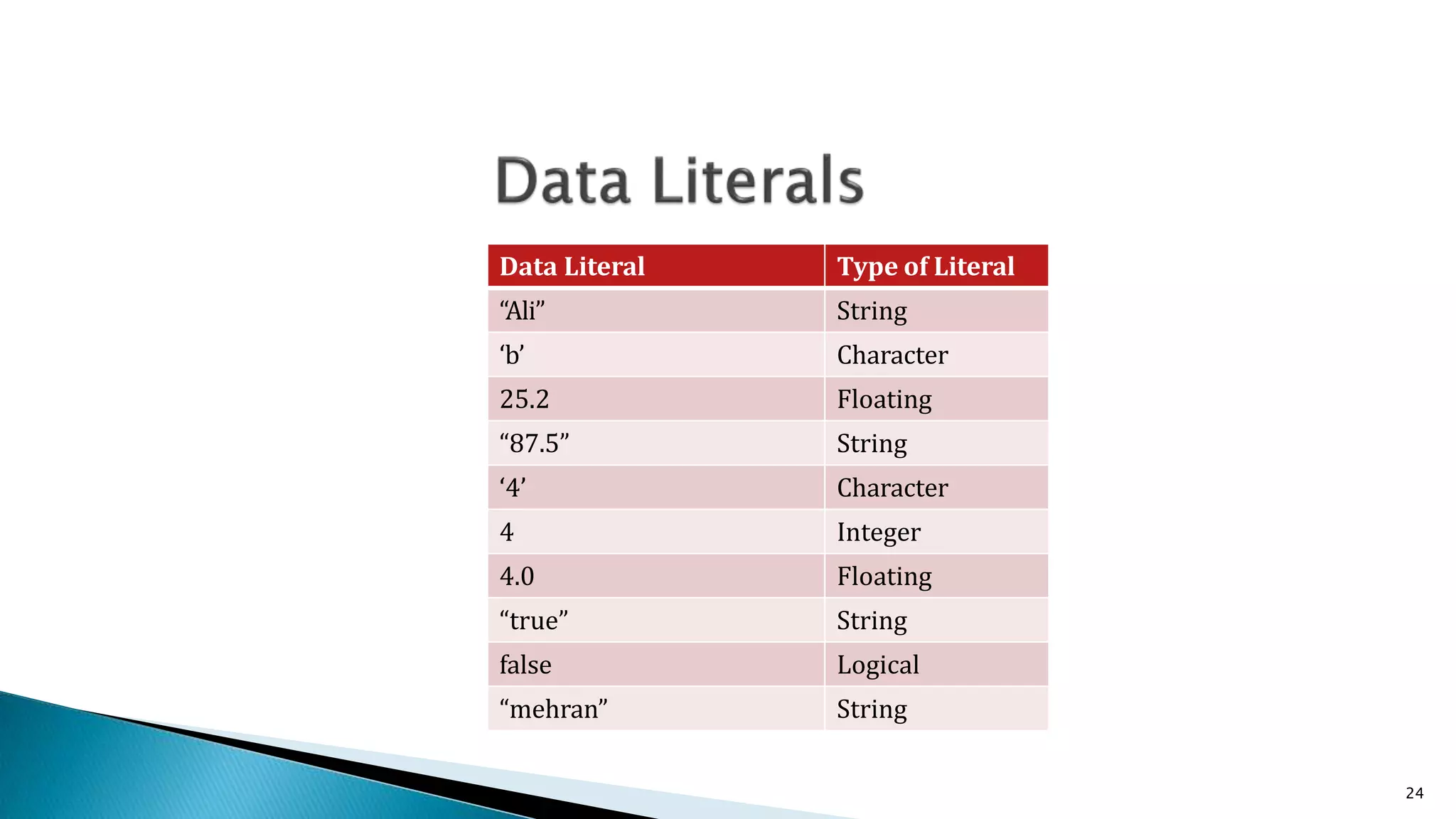 C Computer Programming Language Datatypes Operatorslecture 03 04 Ppt