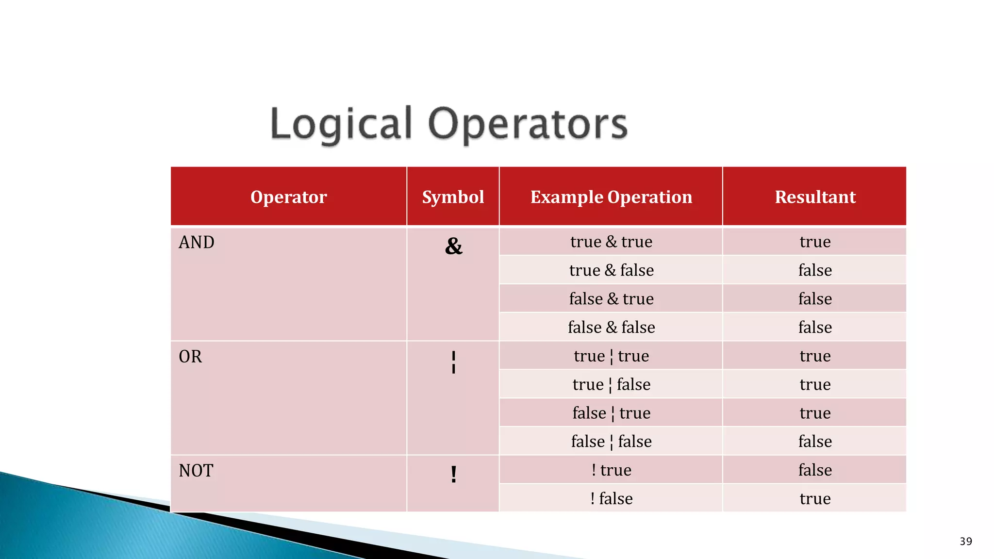 C Computer Programming Language Datatypes Operatorslecture 03 04 Ppt