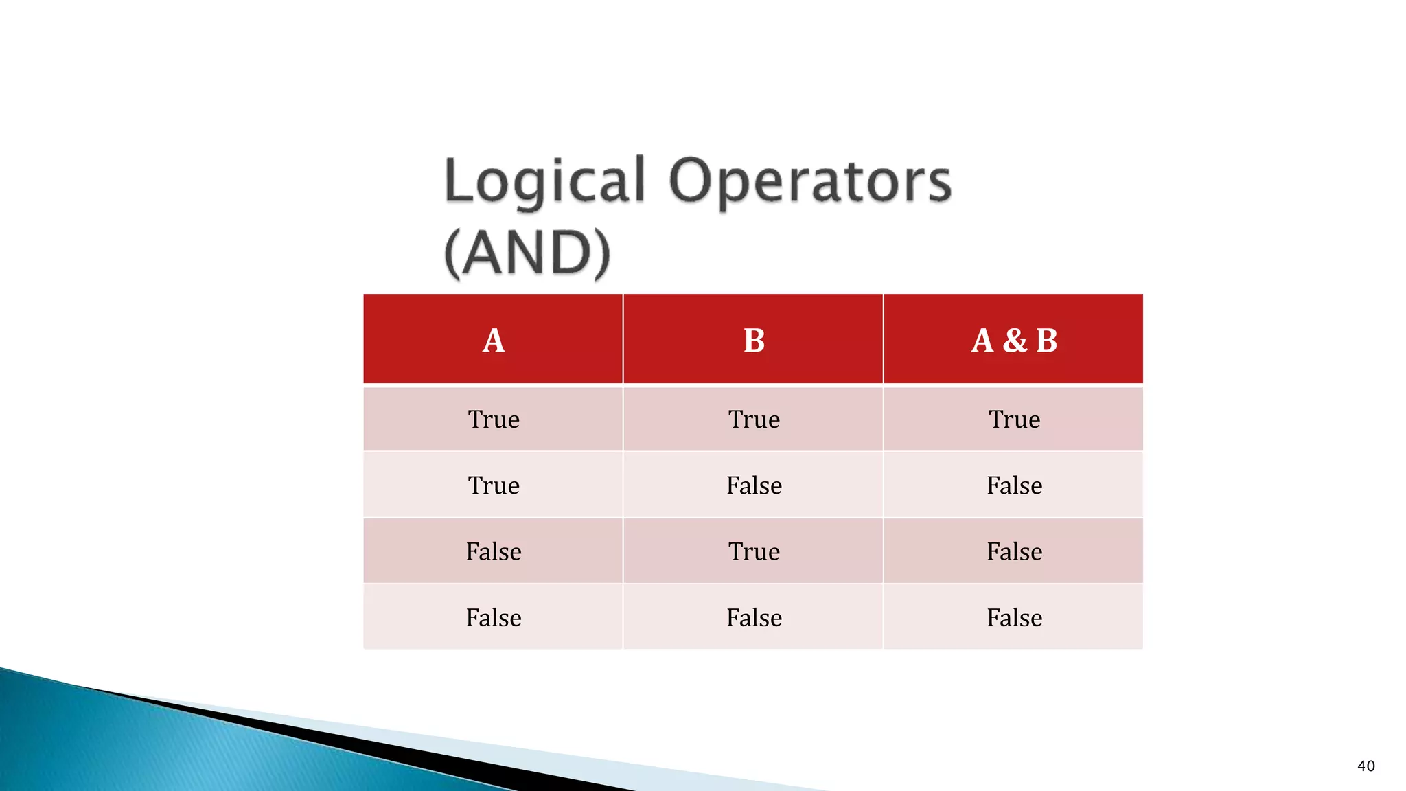 C Computer Programming Language Datatypes Operatorslecture 03 04 Ppt