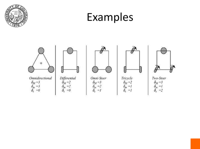 Lecture 03: Kinematics | PPT