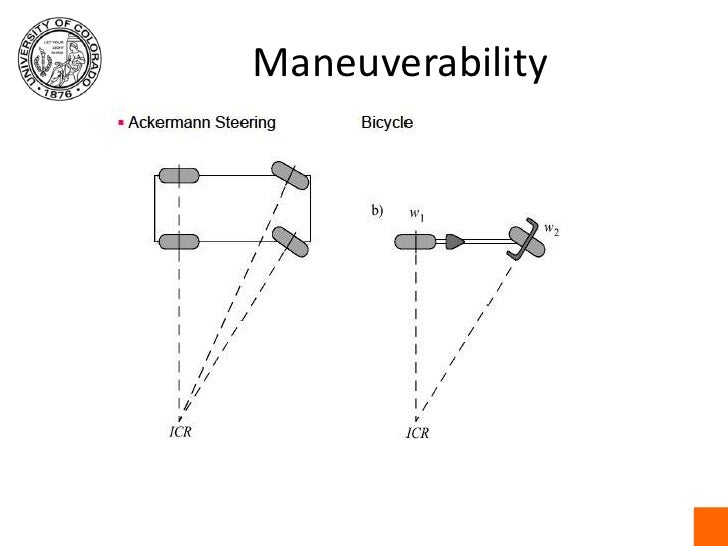 Lecture 03 - Kinematics and Control