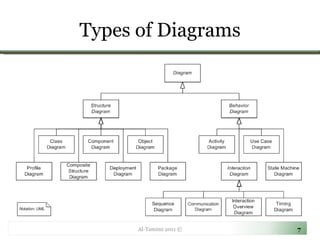 Lecture-03 Introduction to UML | PPT