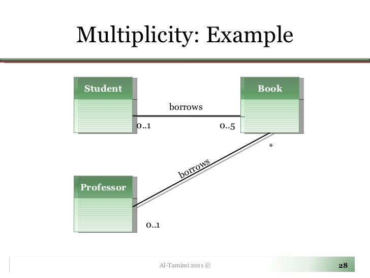 Lecture 03 Introduction To Uml 