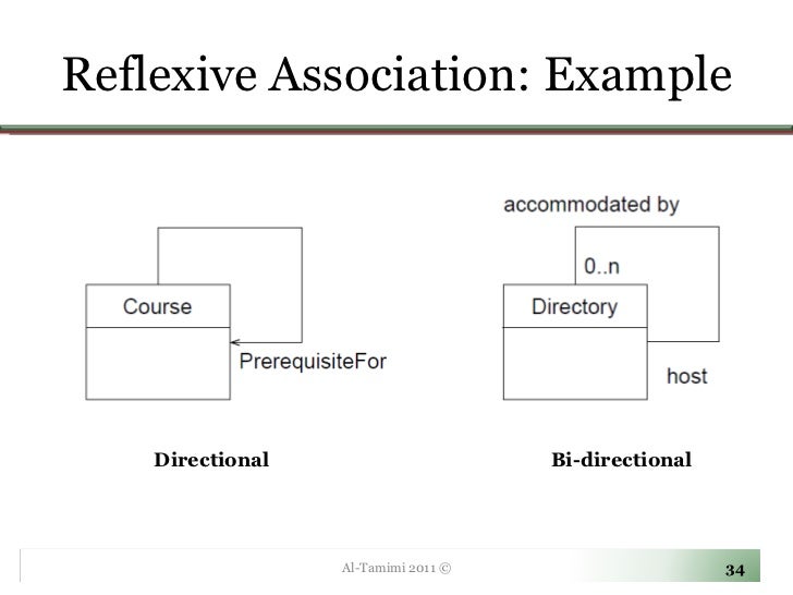 Lecture-03 Introduction to UML