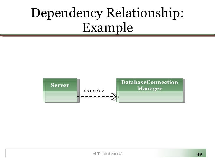 Lecture-03 Introduction to UML Lecture-03 Introduction to UML