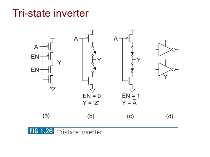 VLSI Lecture03 VLSI Lecture03