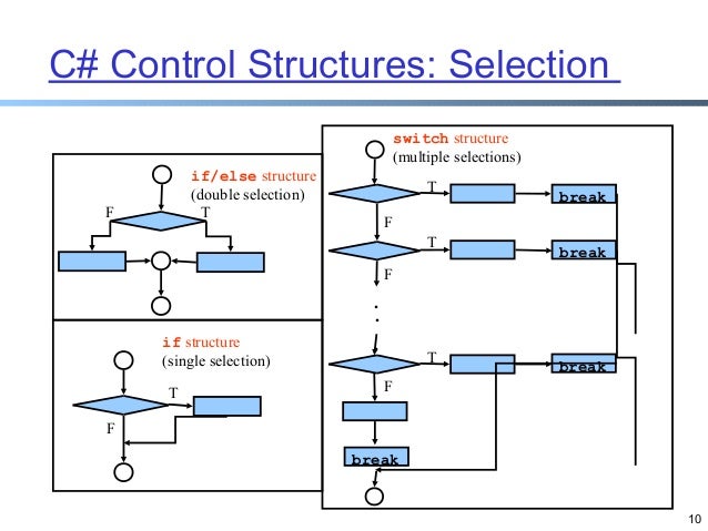 Visula C Programming Lecture 3