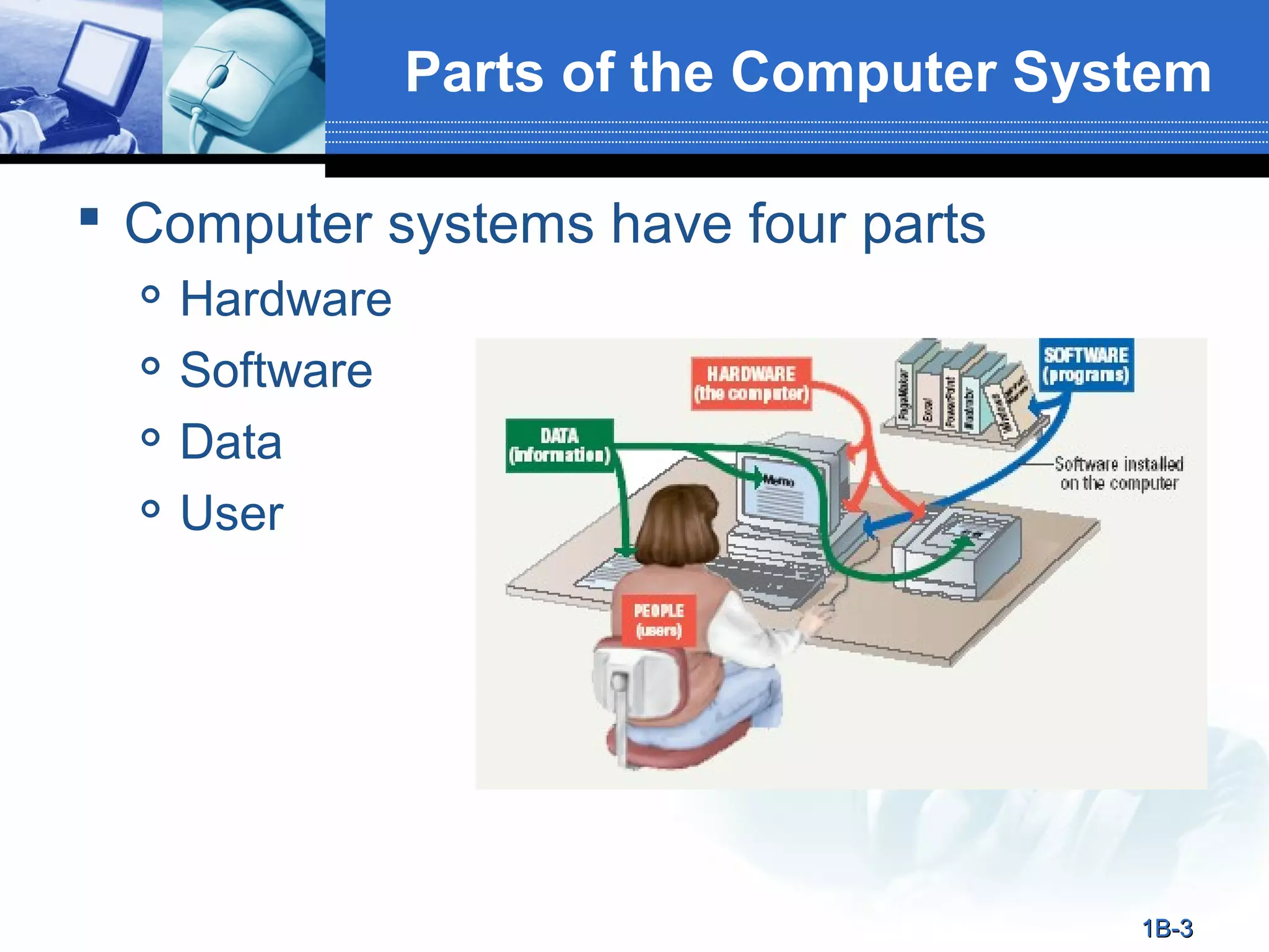 Parts of the Computer System | PPT