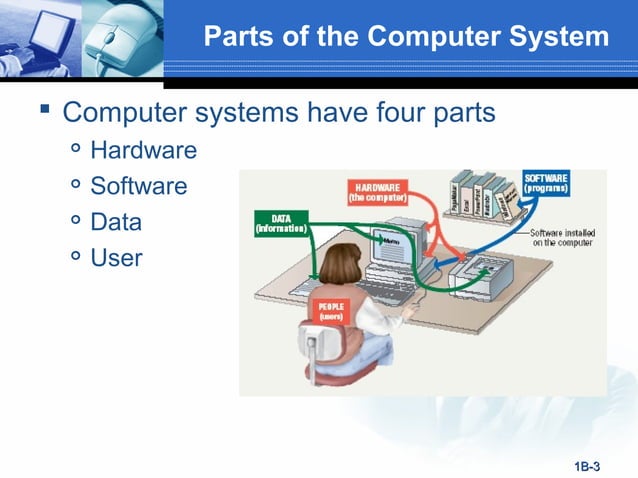 Parts of the Computer System | PPT