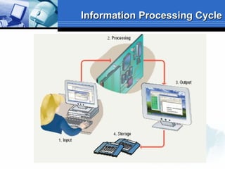 Parts of the Computer System | PPT