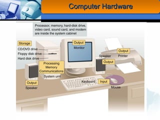 Parts of the Computer System | PPT