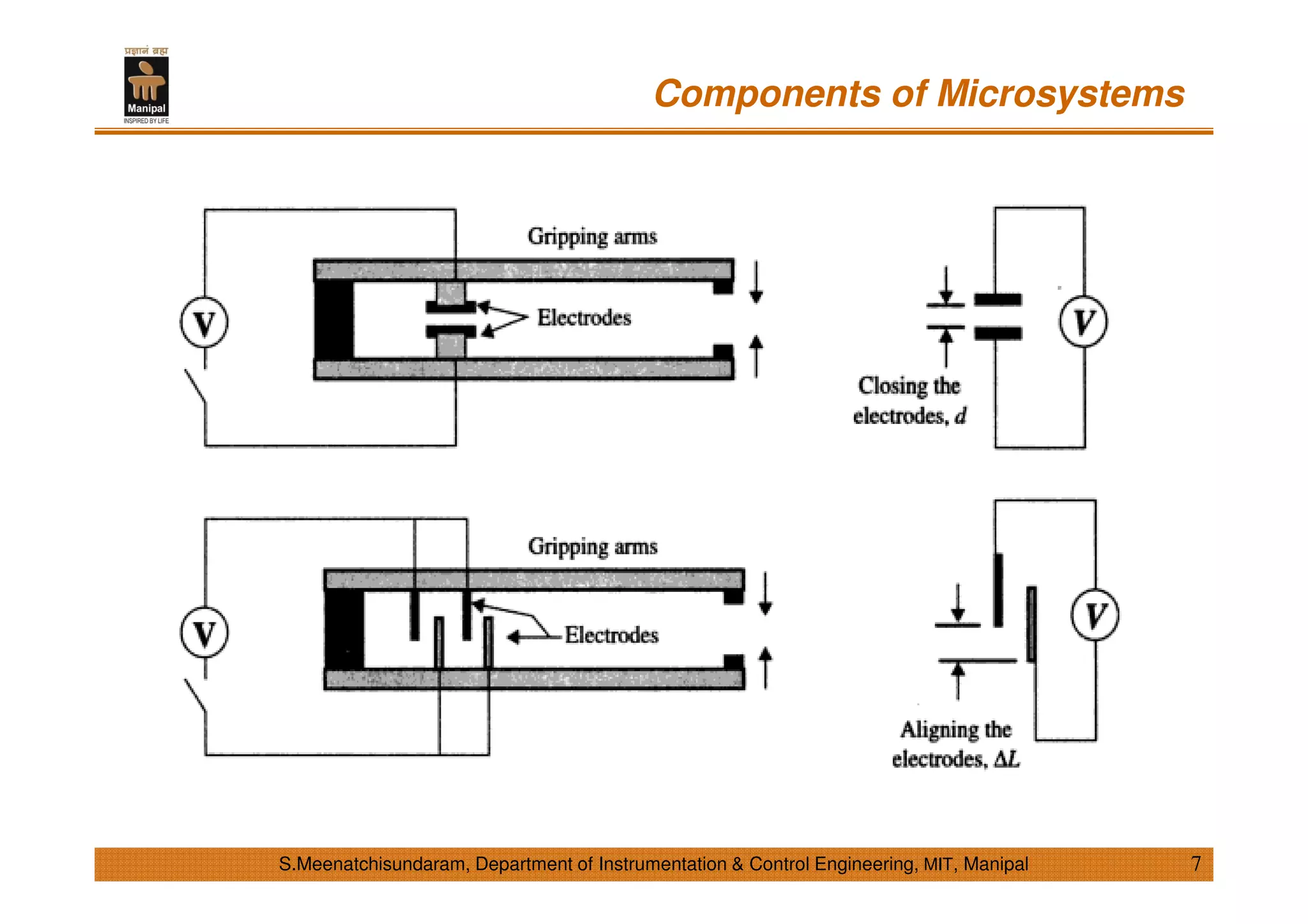 Micro Electro Mechanical Systems (MEMS) Class Materials - Lecture 03 | PPT | Free Download
