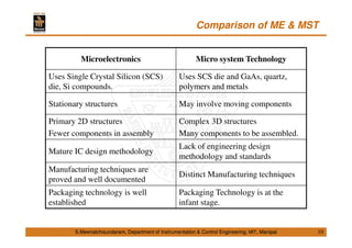 Micro Electro Mechanical Systems (MEMS) Class Materials - Lecture 03 | PPT