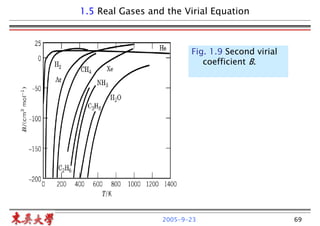 Real Gases and the Virial Equation | PDF