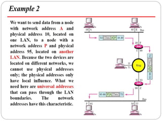 Lecture 03 | PPTX