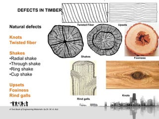 Timber as Building material | PPTX