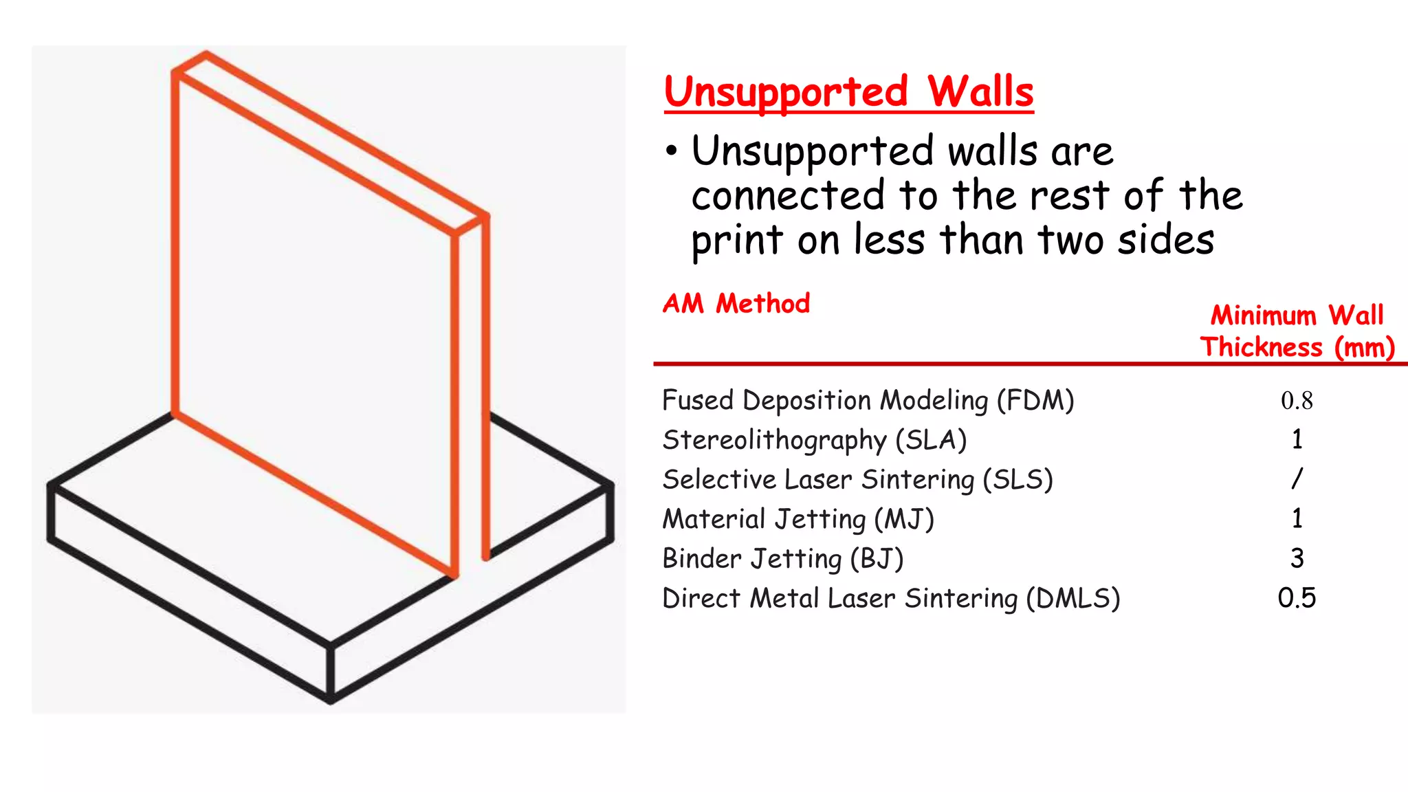 Lecture # 03 Design for Additive Manufacturing | PPTX | Manufacturing Industry | Industries