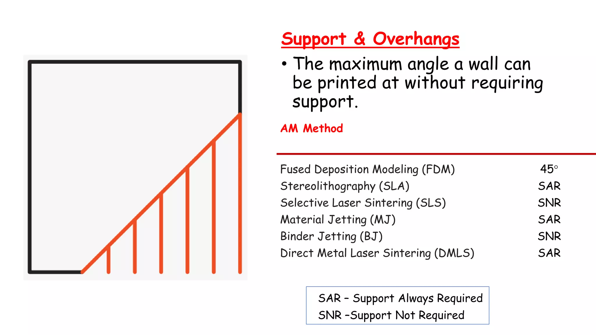 Lecture # 03 Design for Additive Manufacturing | PPTX