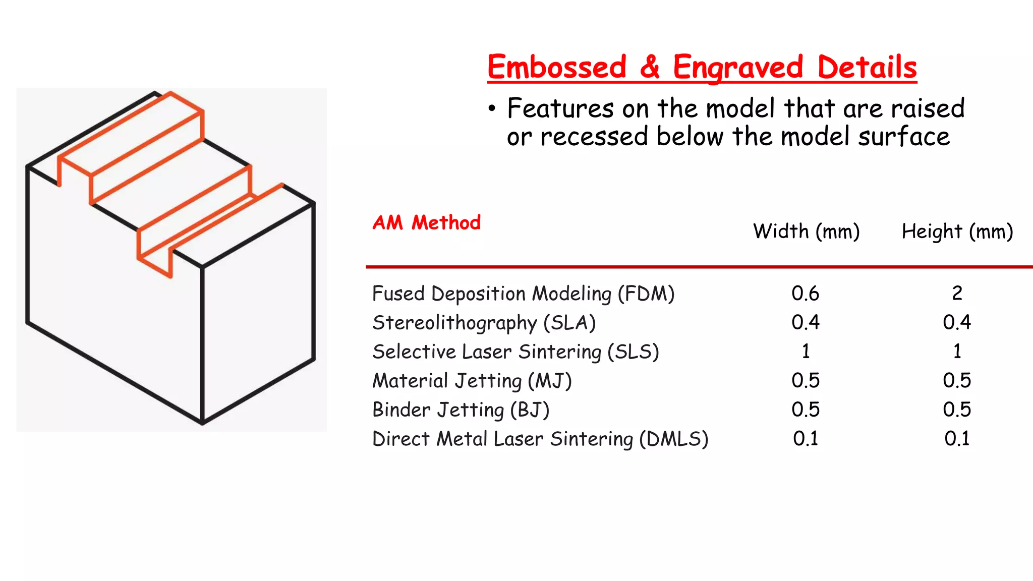 Lecture # 03 Design for Additive Manufacturing | PPTX