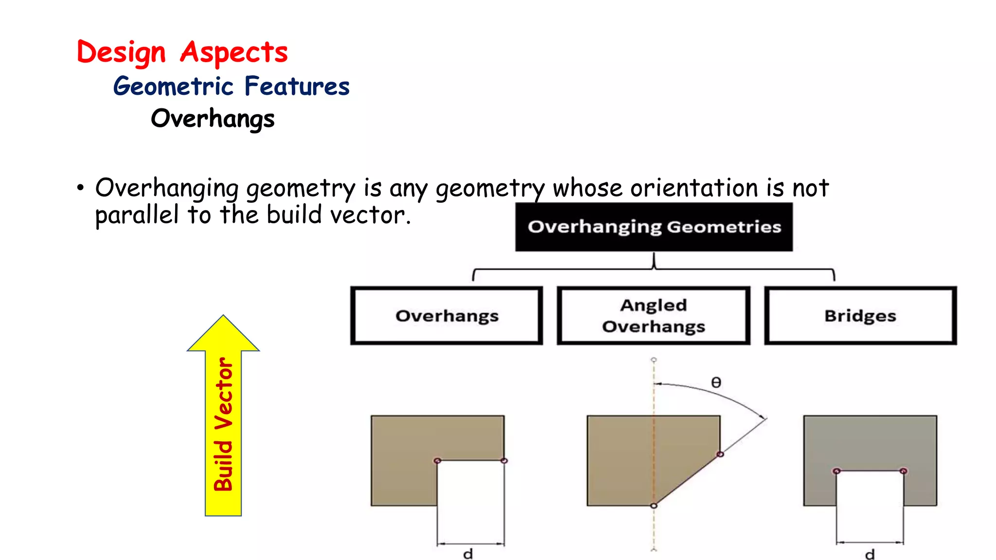 Lecture # 03 Design for Additive Manufacturing | PPTX