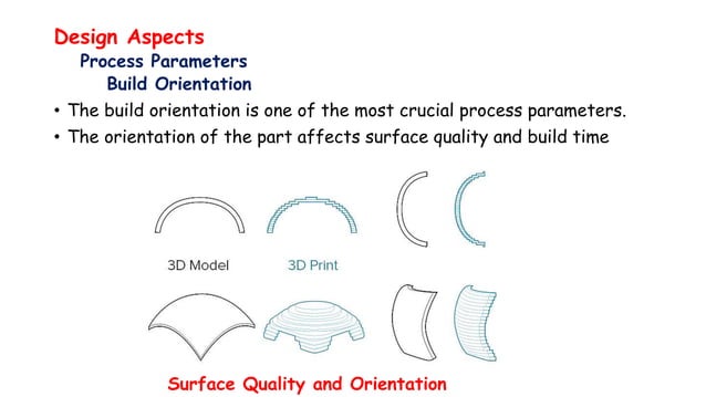 Lecture # 03 Design for Additive Manufacturing | PPTX | Manufacturing ...