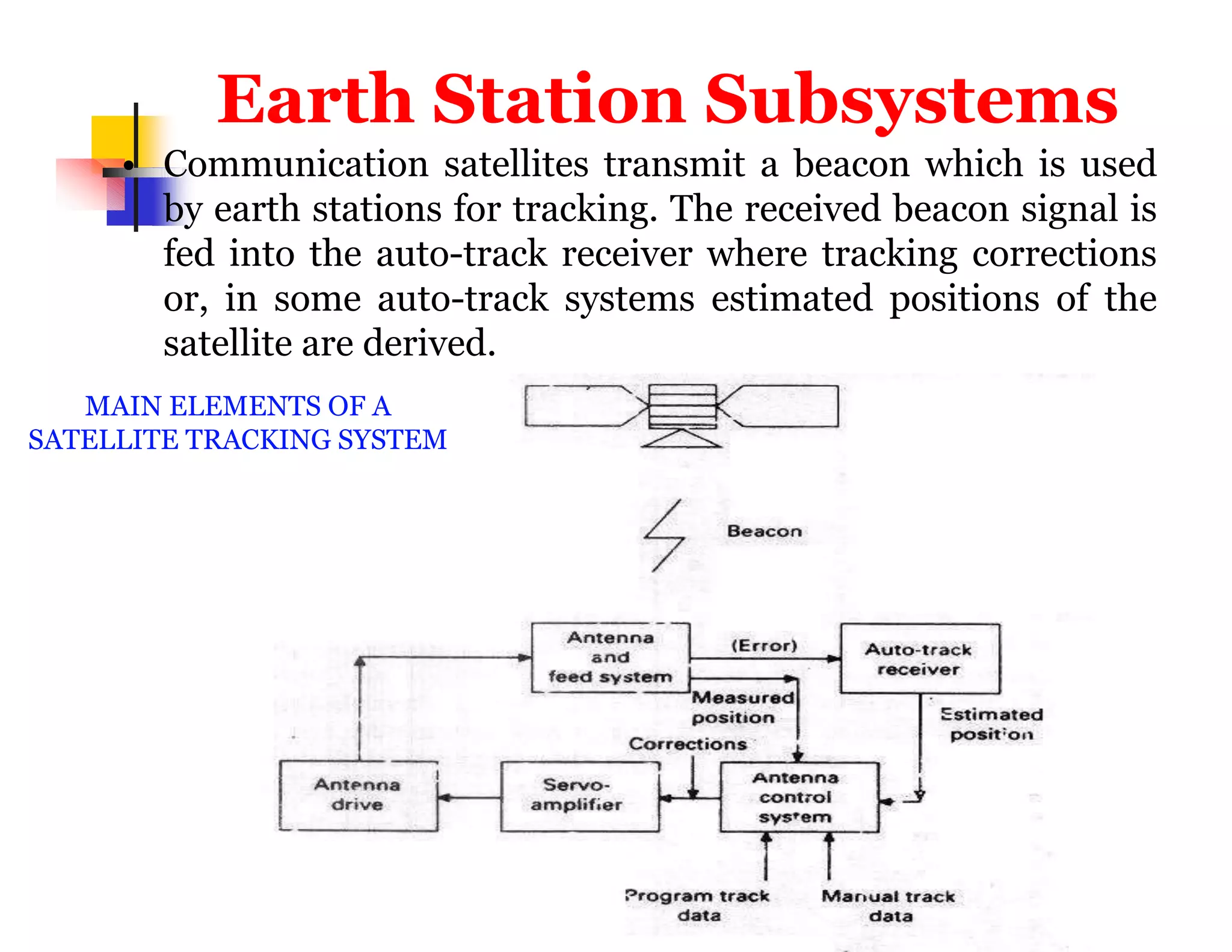 Earth Station Subsystem | PPT