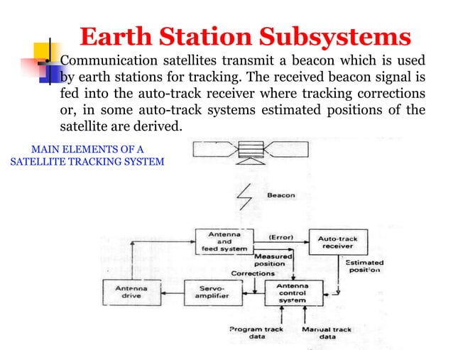 Earth Station Subsystem | PPT