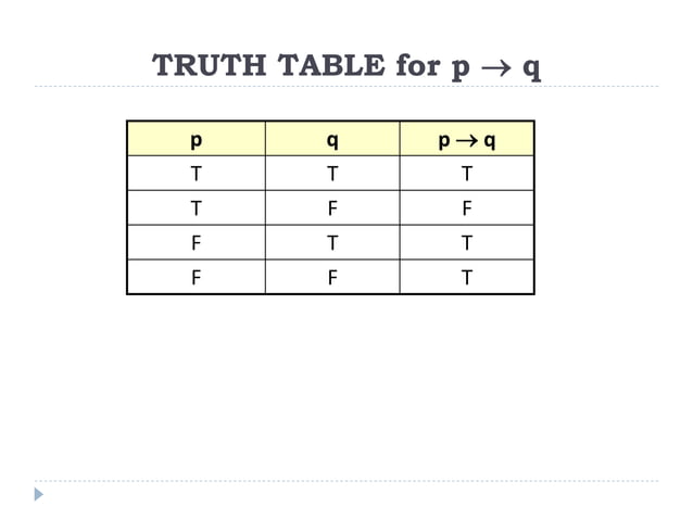 Laws of Logic in Discrete Structures and their applications | PPTX ...