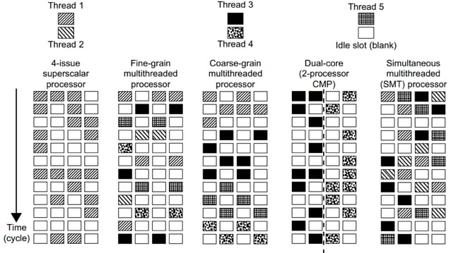 Parallel and Distributed Computing chapter 3 | PDF | Computing | Technology & Computing