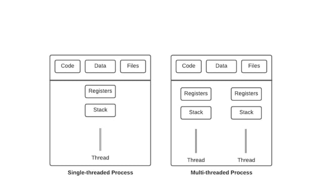 Parallel and Distributed Computing chapter 3 | PDF | Computing ... Parallel and Distributed Computing chapter 3 | PDF | Computing ...