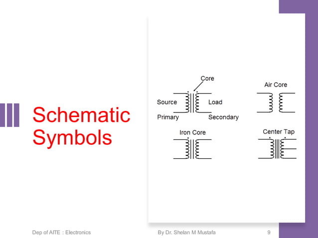 halfe wave rectifier and full wave recifiers | PPT