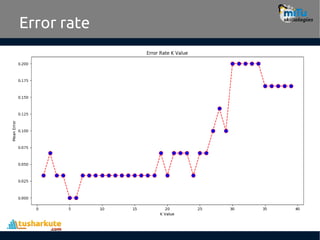 Lecture03 - K-Nearest-Neighbor Machine learning | PPT