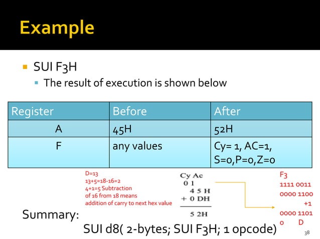 Lecture 03 Arithmetic Group of Instructions | PPT