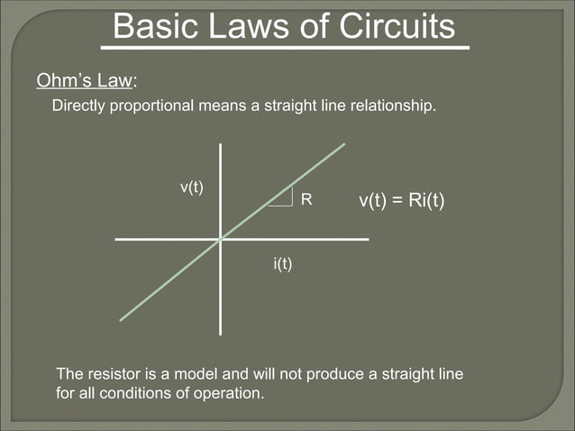ohm's law and circuits | PPT | Physics | Science