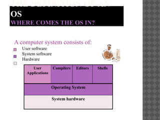 Operating System | PPT