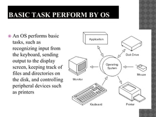 Operating System | PPT