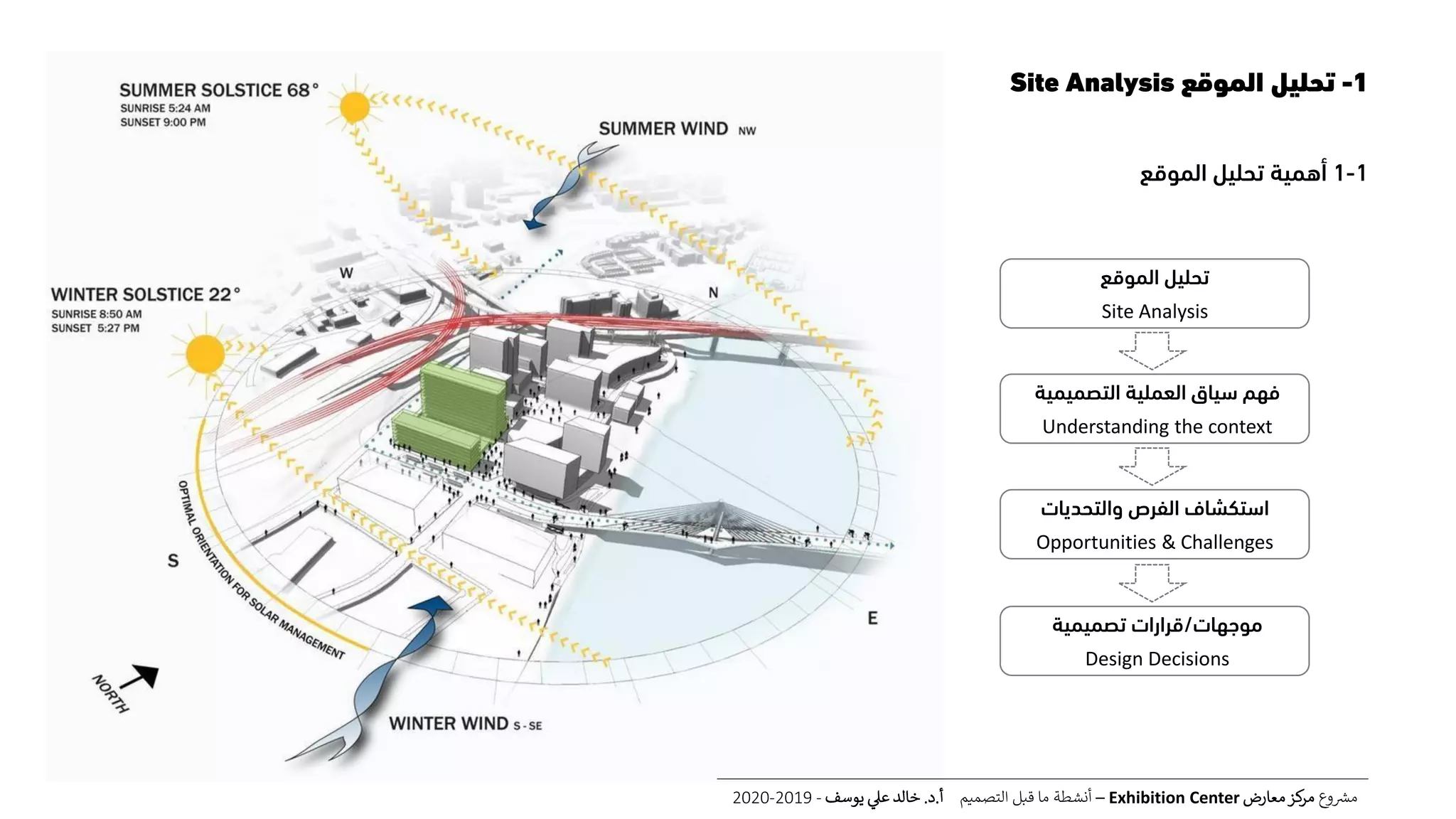 Lecture 03 pre-design activities | PDF