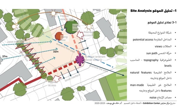 Lecture 03 pre-design activities | PDF