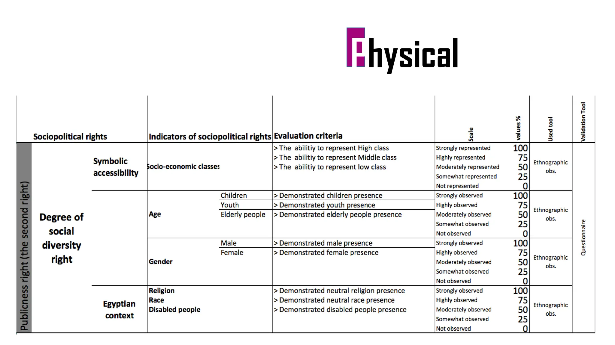 the Lecture03- Urban Characteristics.pdf