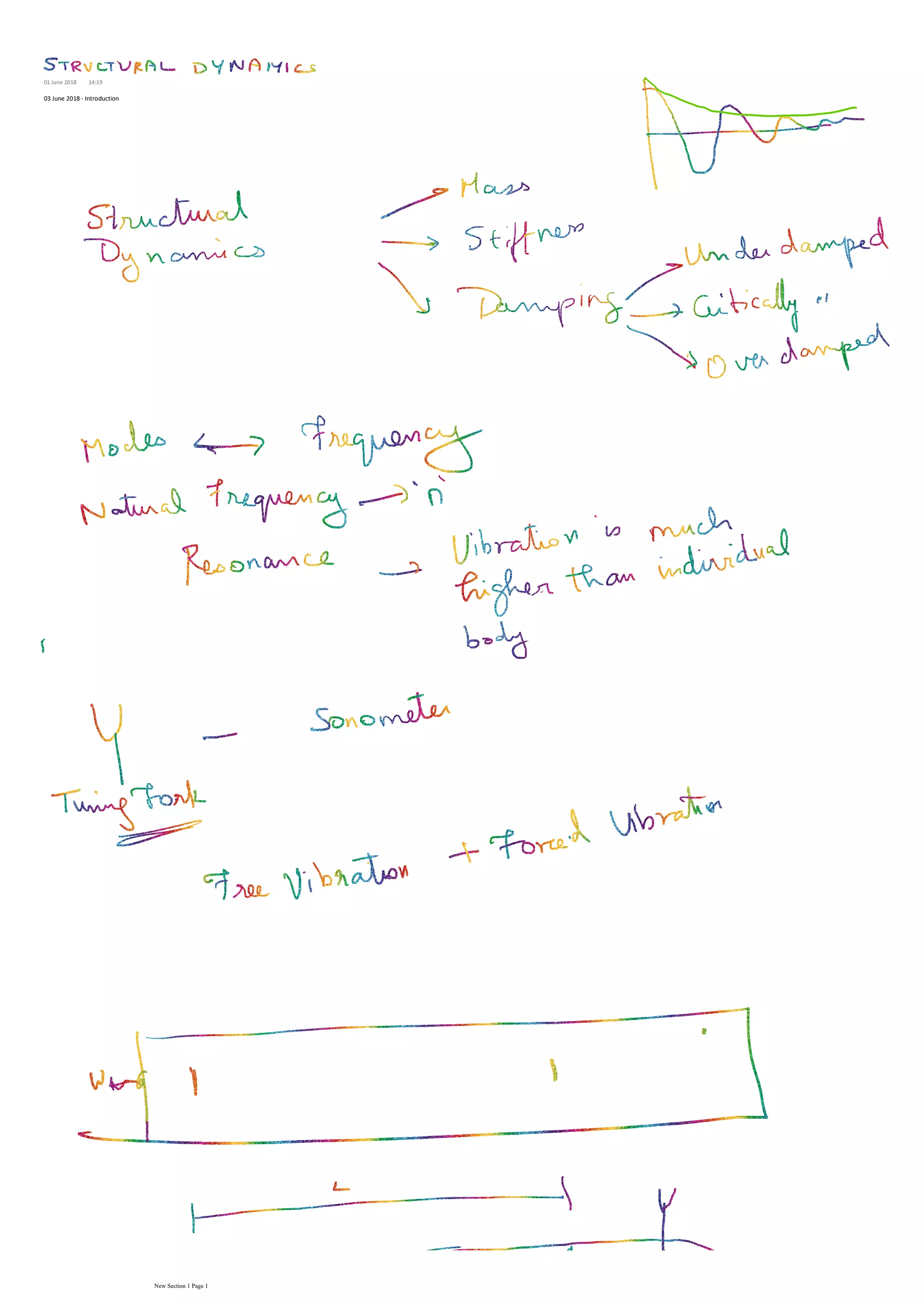 Lecture 03, 04, 05 introducing dynamics | PDF